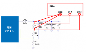 電源設計の勘どころ 周波数特性分析器（FRA）による過渡応答性の評価｜inrevium