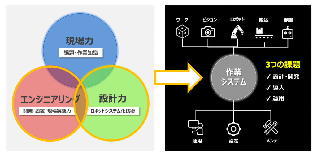 【リモートロボティクス社 対談】 時間と空間の束縛から解放する ロボット遠隔操作がもたらす製造現場の働き方とは｜inrevium