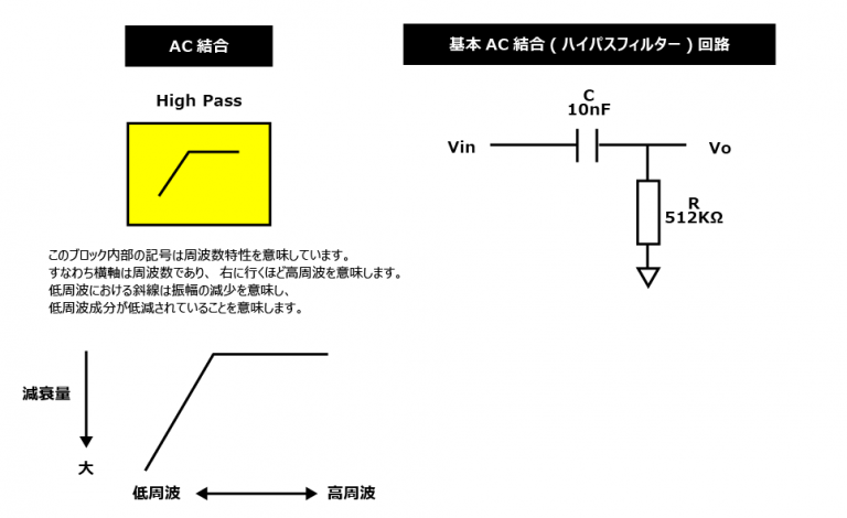 生体モニター機器設計の勘所 AC結合の配置位置による性能比較｜inrevium