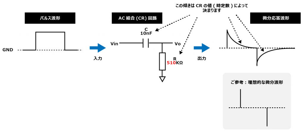 生体モニター機器設計の勘所 AC結合の配置位置による性能比較｜inrevium