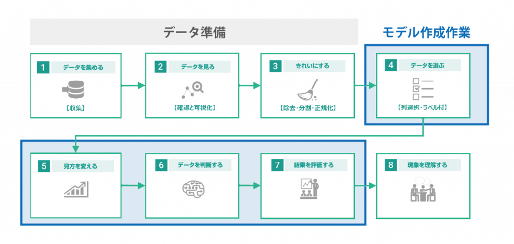 MT法の解析業務をもっと簡単・迅速に 時系列データ自動分析マシン CX-Mを使った業務改善方法｜inrevium