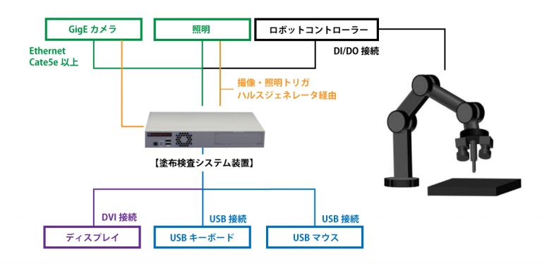 塗布検査システム FV-DispenseChecker｜inrevium