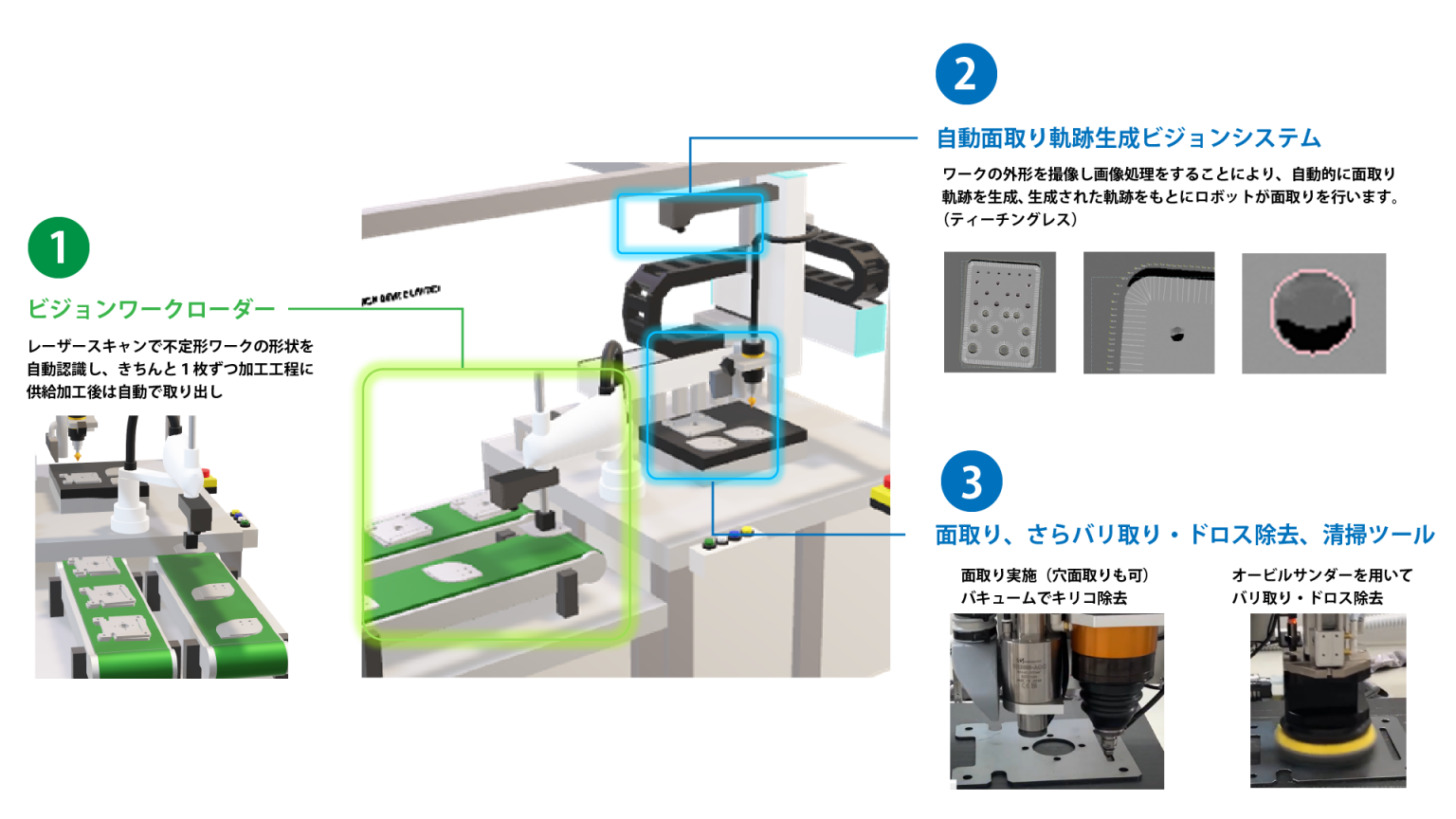 自動面取り装置(ティーチングレス)｜inrevium