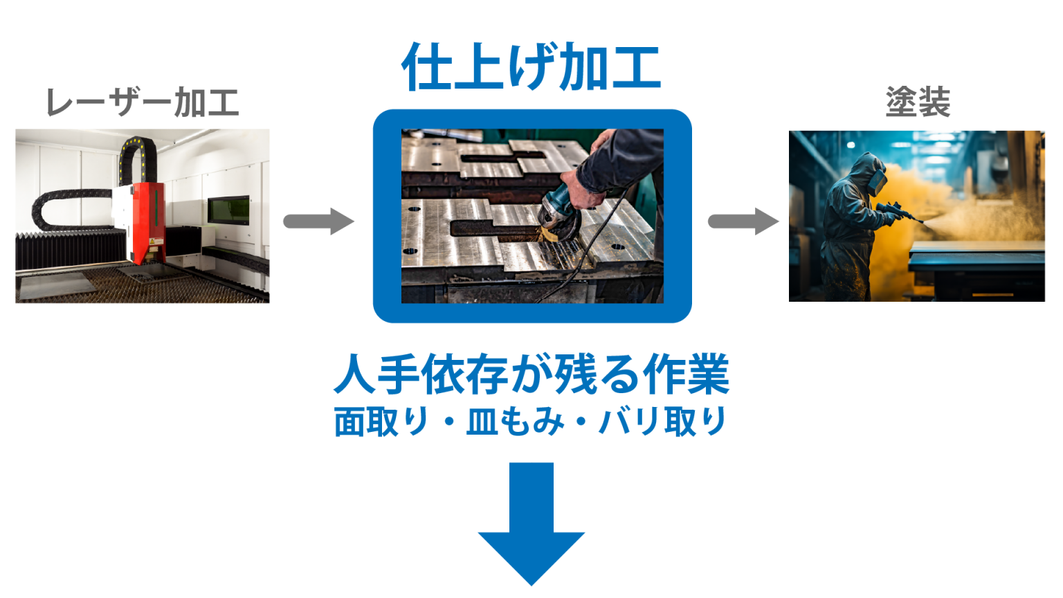 自動面取り装置(ティーチングレス)｜inrevium