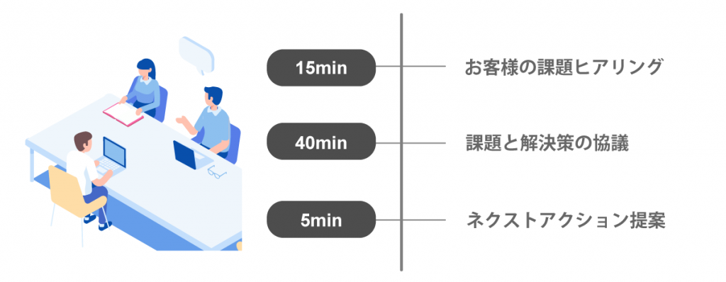 実装メーカー切り替え支援サービス｜inrevium