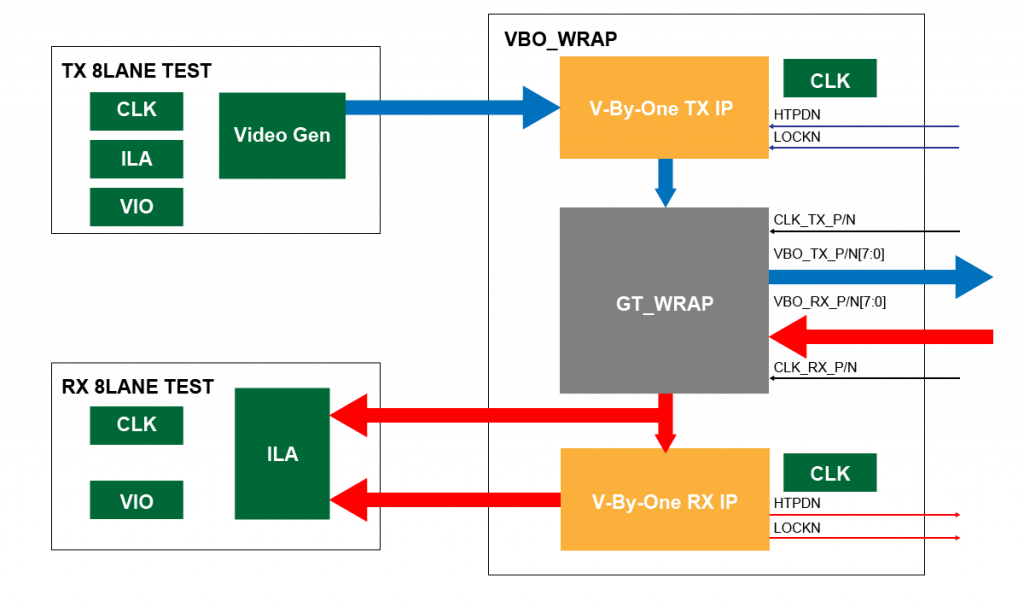 V-by-One® HSをFPGAで実装するには｜inrevium