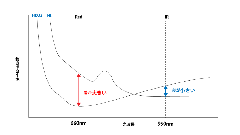オプトエレクトロニクスを活用した医療機器開発｜inrevium