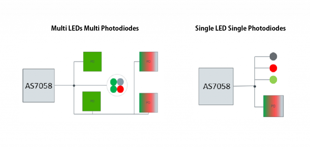 オプトエレクトロニクスを活用した医療機器開発｜inrevium