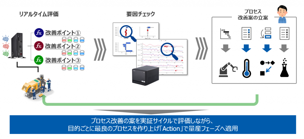 CSVデータの可視化だけでは終わらせない！時系列データ活用術｜inrevium