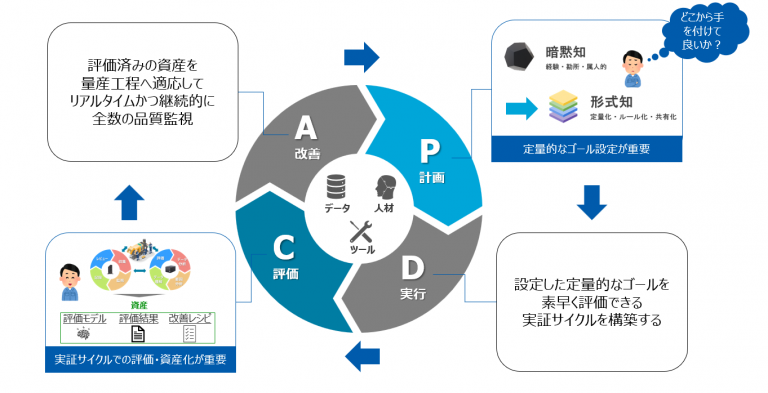 CSVデータの可視化だけでは終わらせない！時系列データ活用術｜inrevium