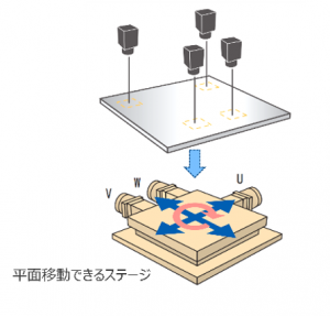 【画像処理マスターへの道】高精度位置決め実験レポート ～超精密ステージで1μmの壁に挑む！｜inrevium