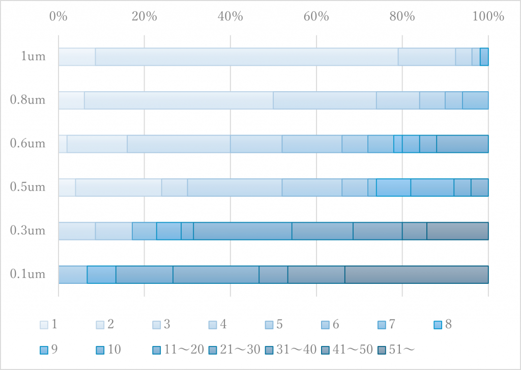 【画像処理マスターへの道】高精度位置決め実験レポート ～超精密ステージで1μmの壁に挑む！｜inrevium