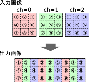 FIEライブラリ: 基本画像操作