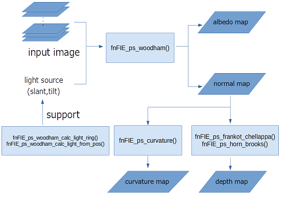 FIEライブラリ: 説明