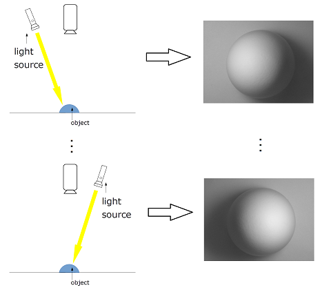 FIEライブラリ: 説明