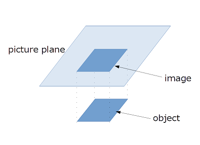 FIEライブラリ: 説明
