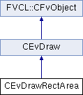 WIL説明書(C++): CEvDrawRectArea クラス