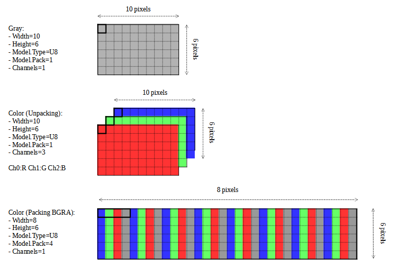 FTL: ftl::CxImage Class Reference