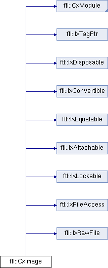 FTL: ftl::CxImage Class Reference