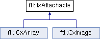 FTL: ftl::IxAttachable Struct Reference